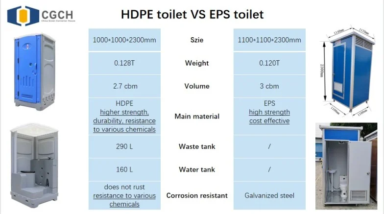 Alibaba.com: CGCH Mobile Toilet Outdoor Construction Site Shower Room ...