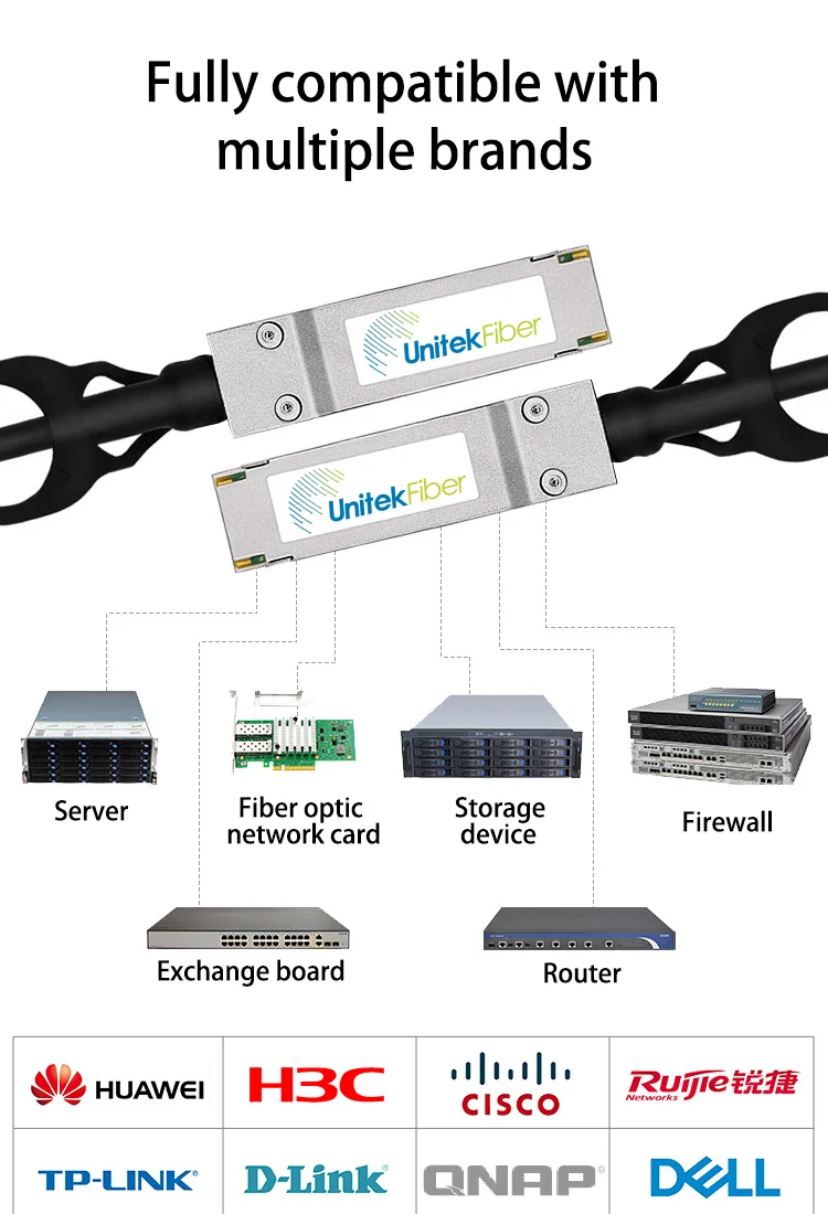 High Quality Breakout Dac Cable Passive 100g Qsfp28 To 4*25g Sfp28 ...