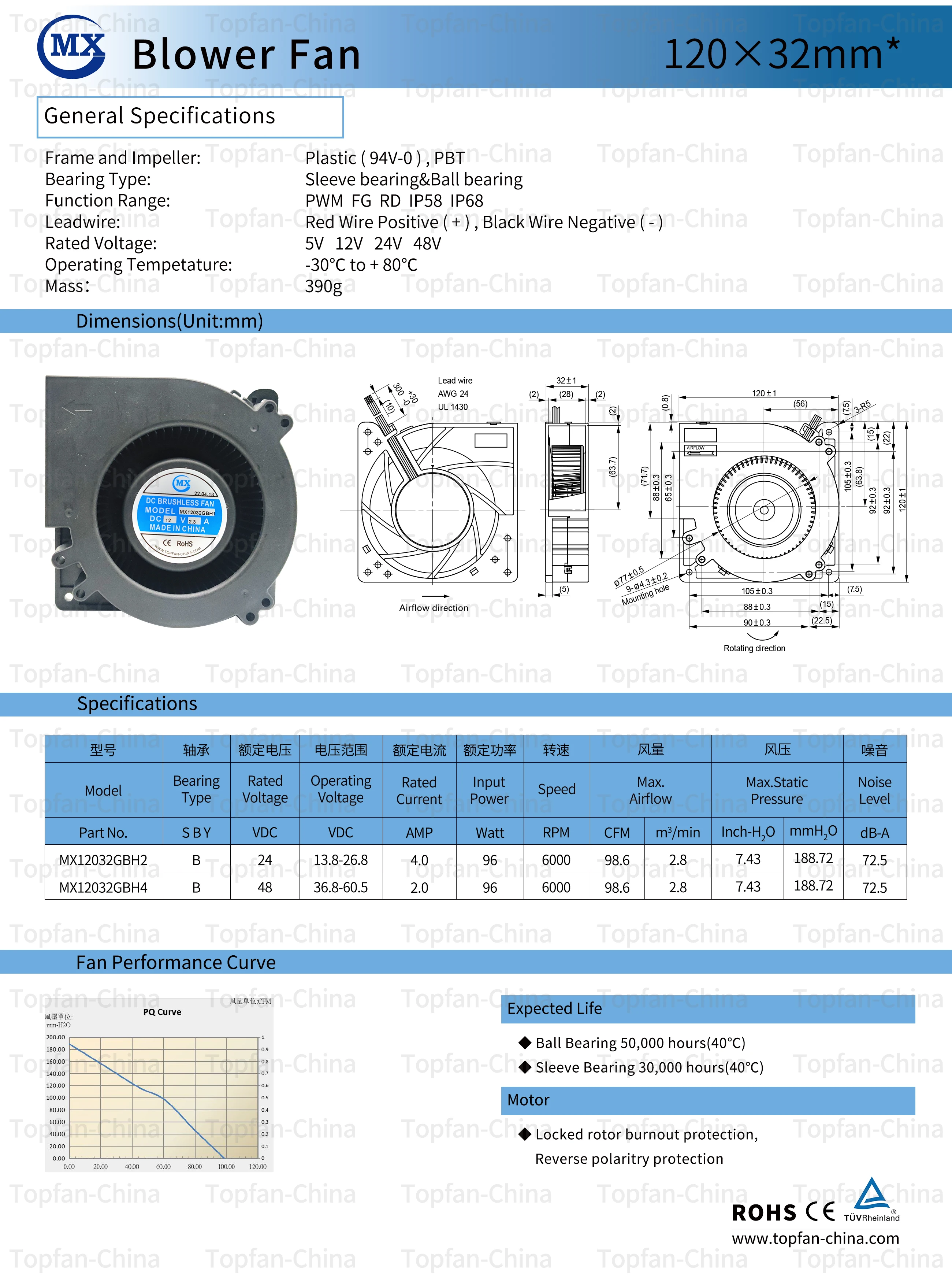 Small Air Blower Fan DC 5V 12V 24V - Efficient Cooling