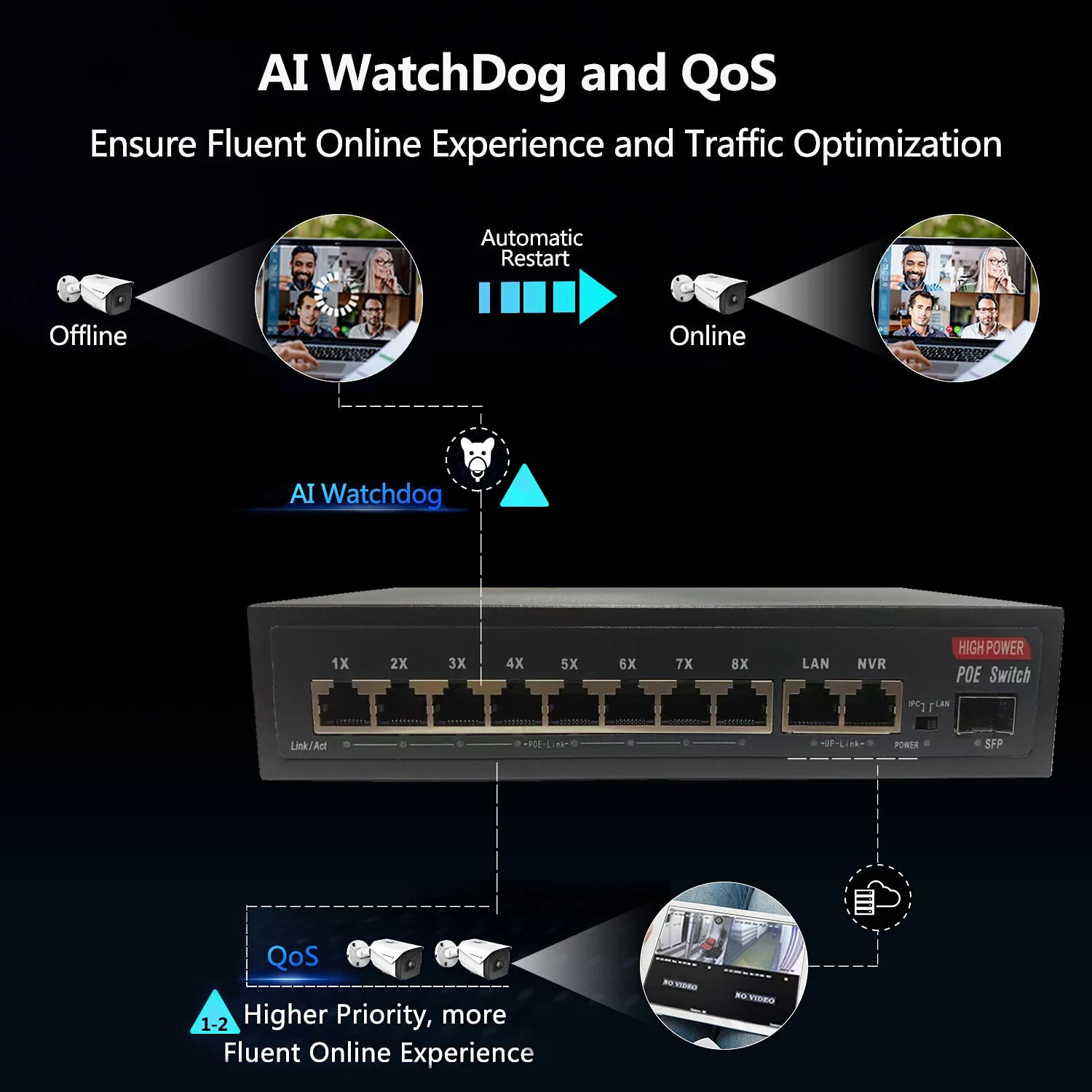 8 Port Gigabit Poe Switch 10/100/1000mbps with 2 Uplink Port +1*1.25G ...