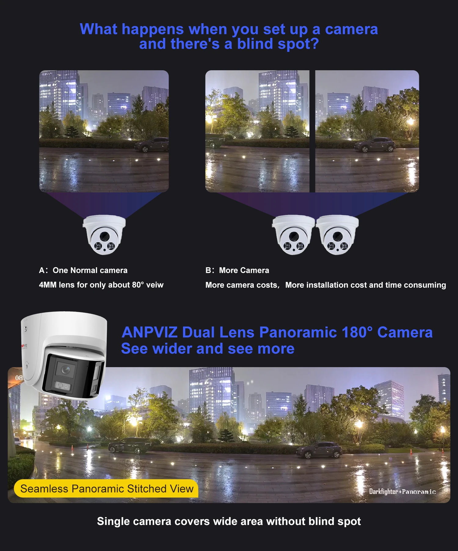 8MP POE IP Camera Dual Lens Panoramic outdoor security Camera 180 ...