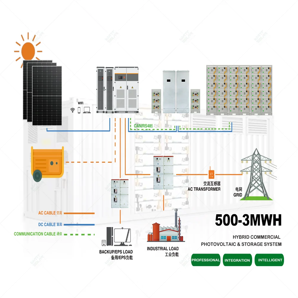 Containerized Energy Storage System BESS Power Solar System 500KW 1MW ...