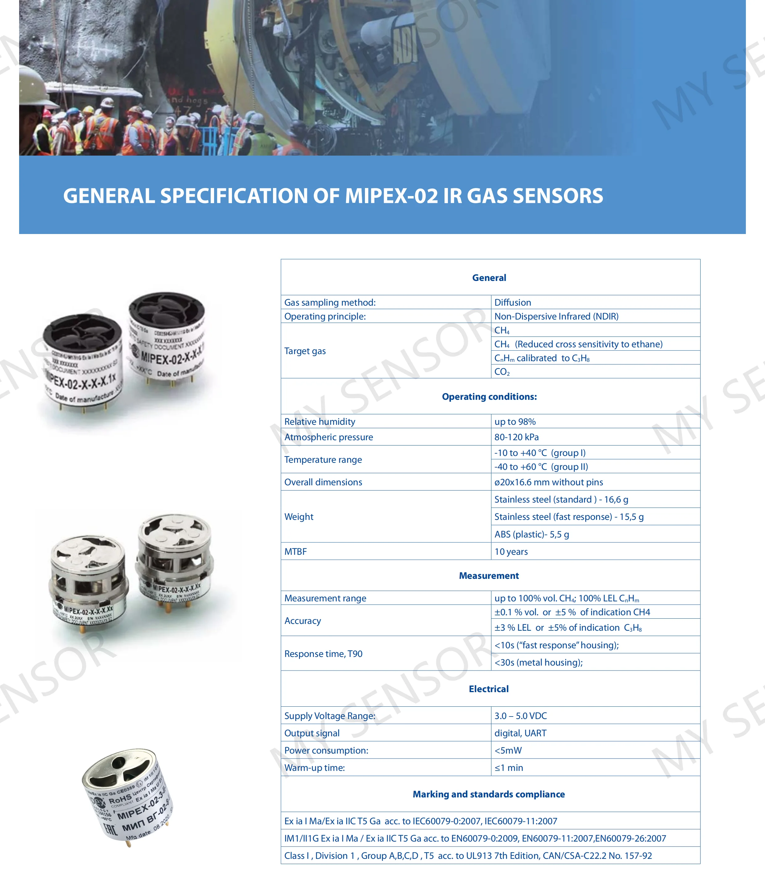 Combustible Gas Sensor Module for CH4 & C2H6 Detection - OEM