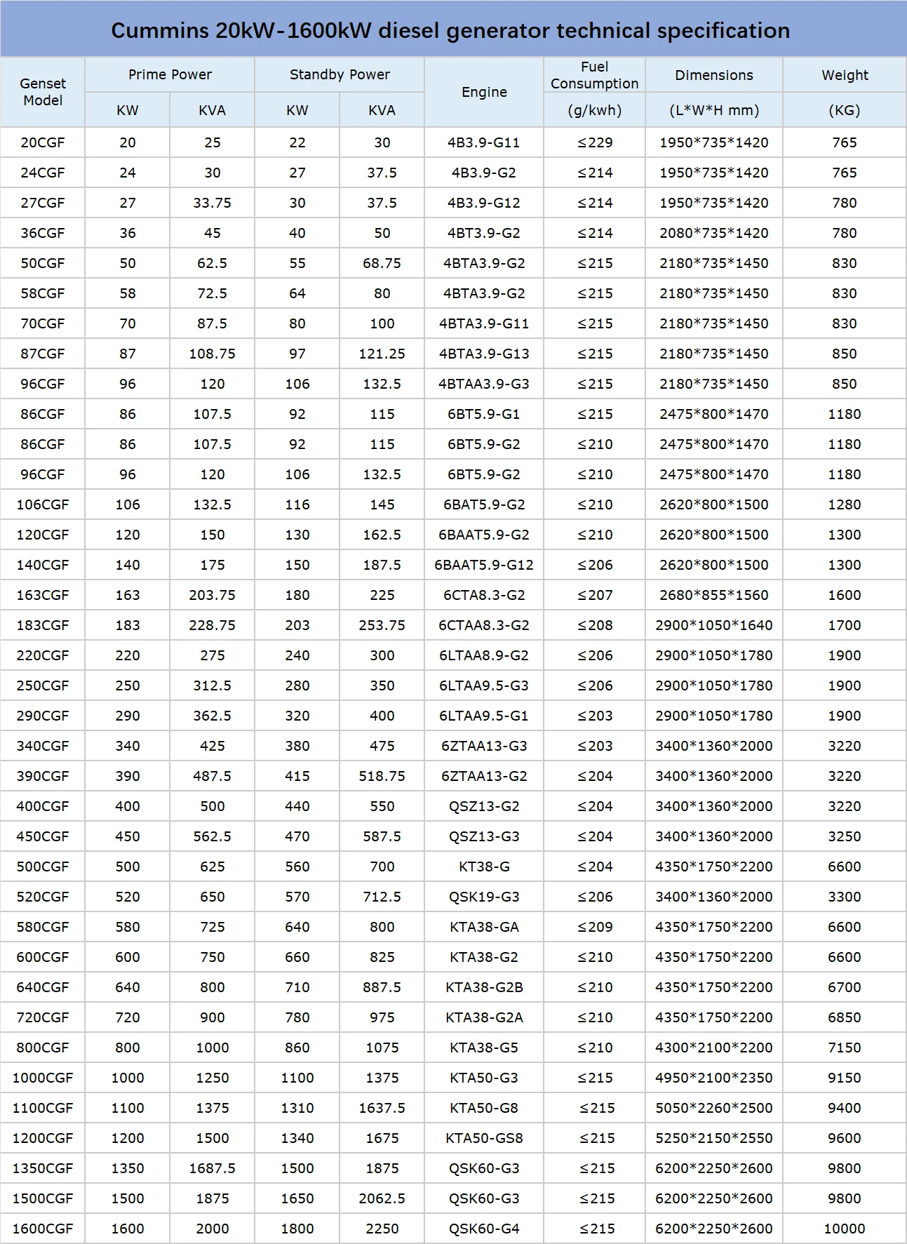 Planta Electrica Diesel Generator 100kva 350kva 400kva 500kva 650kva ...