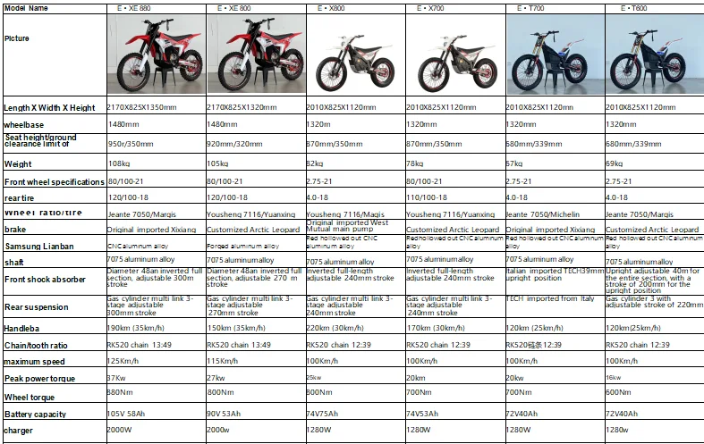 Wholesale Electric Motorcycle Off-road Motorcycles Power 27kw Arctic ...