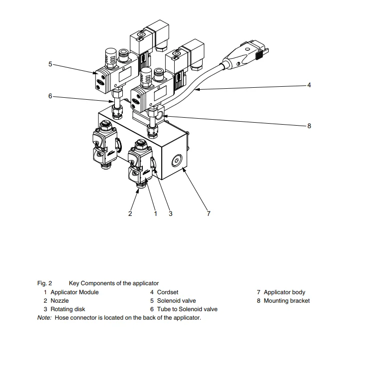 Nordson Solidblue A Modules 1052936 Surebead A Gun Module Spray Glue ...