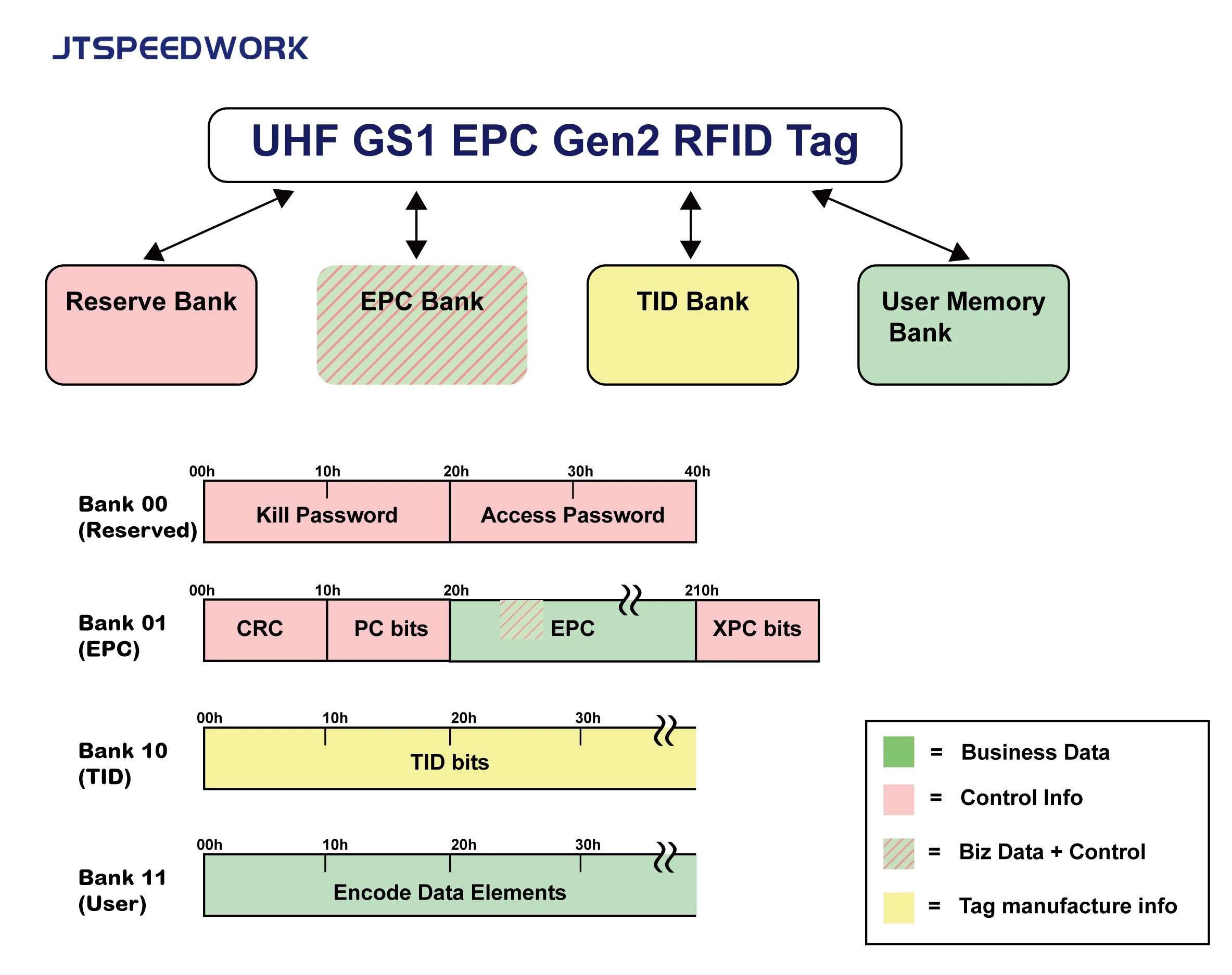 JT-ZD28T RFID Luggage Tag Bag Bagget Baggage Tags Flight Travel Cable ...