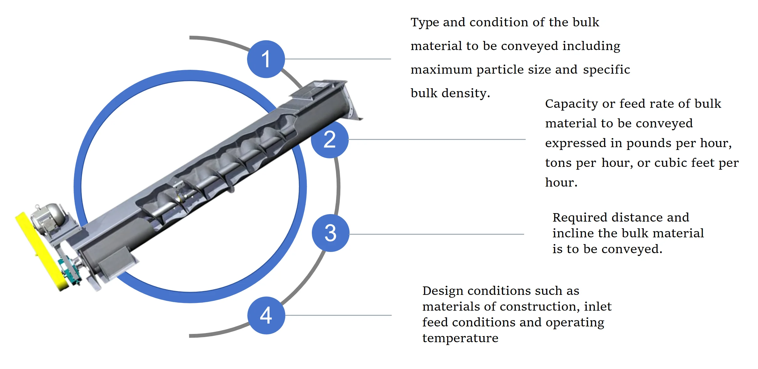 Conveyer Stainless Steel Pneumatic Vacuum/Vaccum Conveyor PVC Powder ...