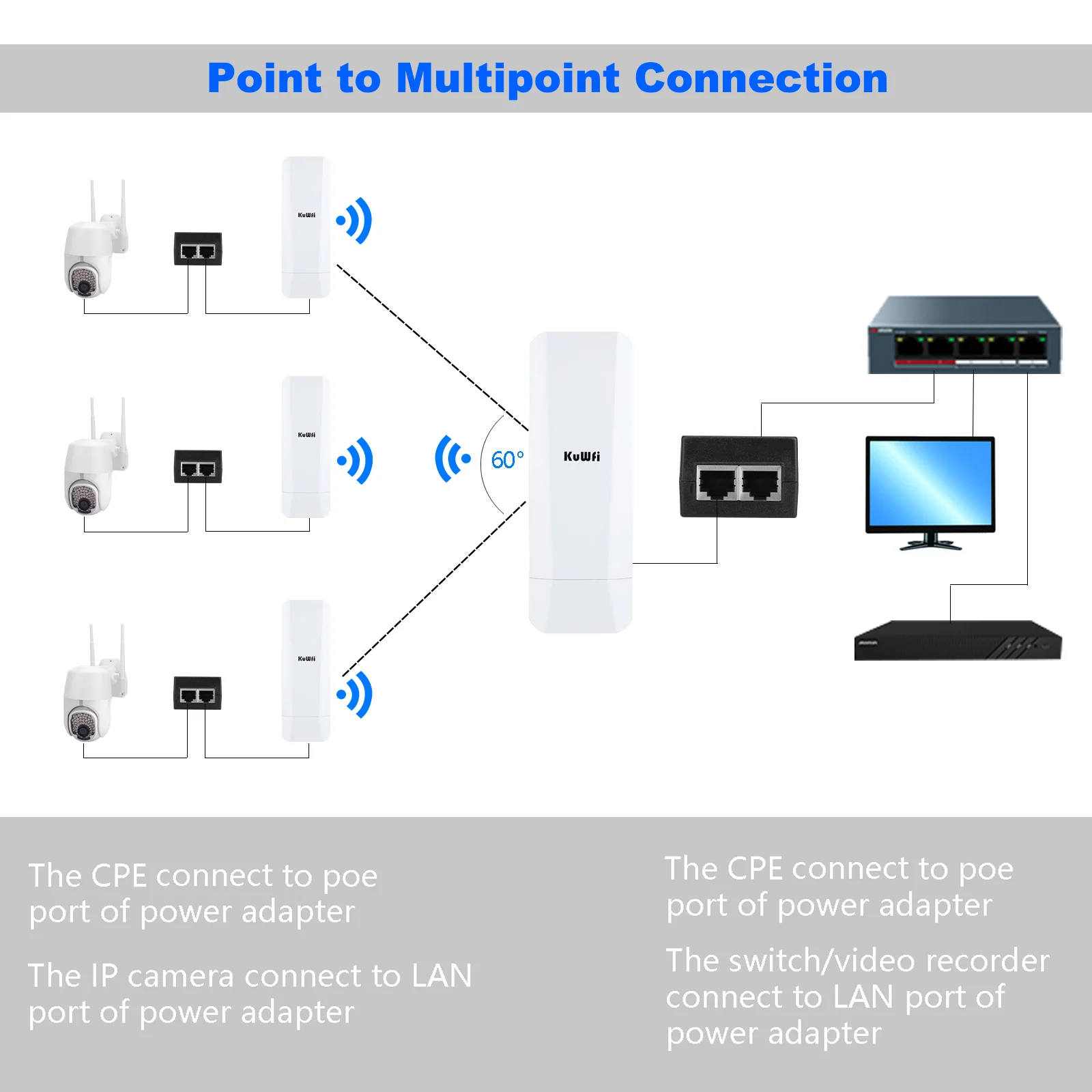Kuwfi 900mbps Outdoor Wifi Wireless Bridge - 5km Coverage