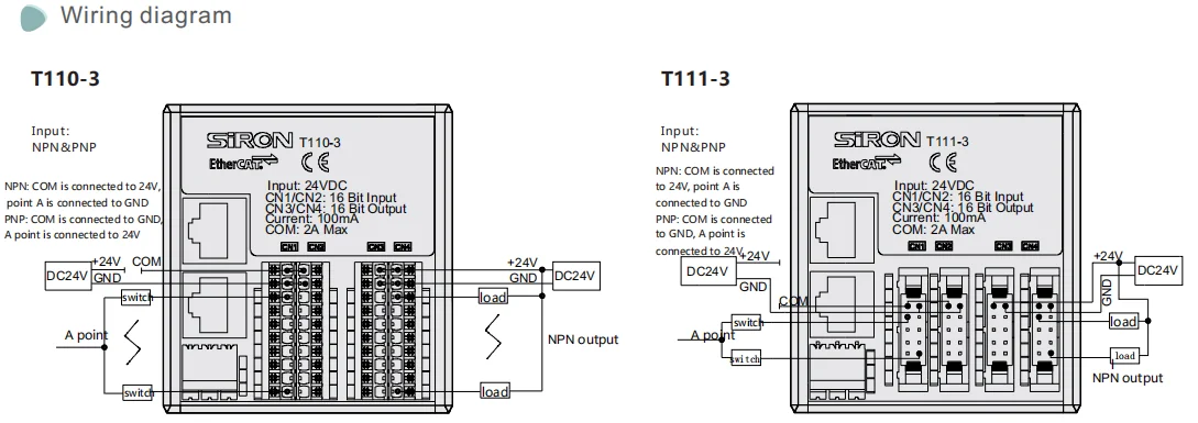 SiRON T110 Series Ethercat Bus IO Modules with 8/16/32 Digital/Analog ...