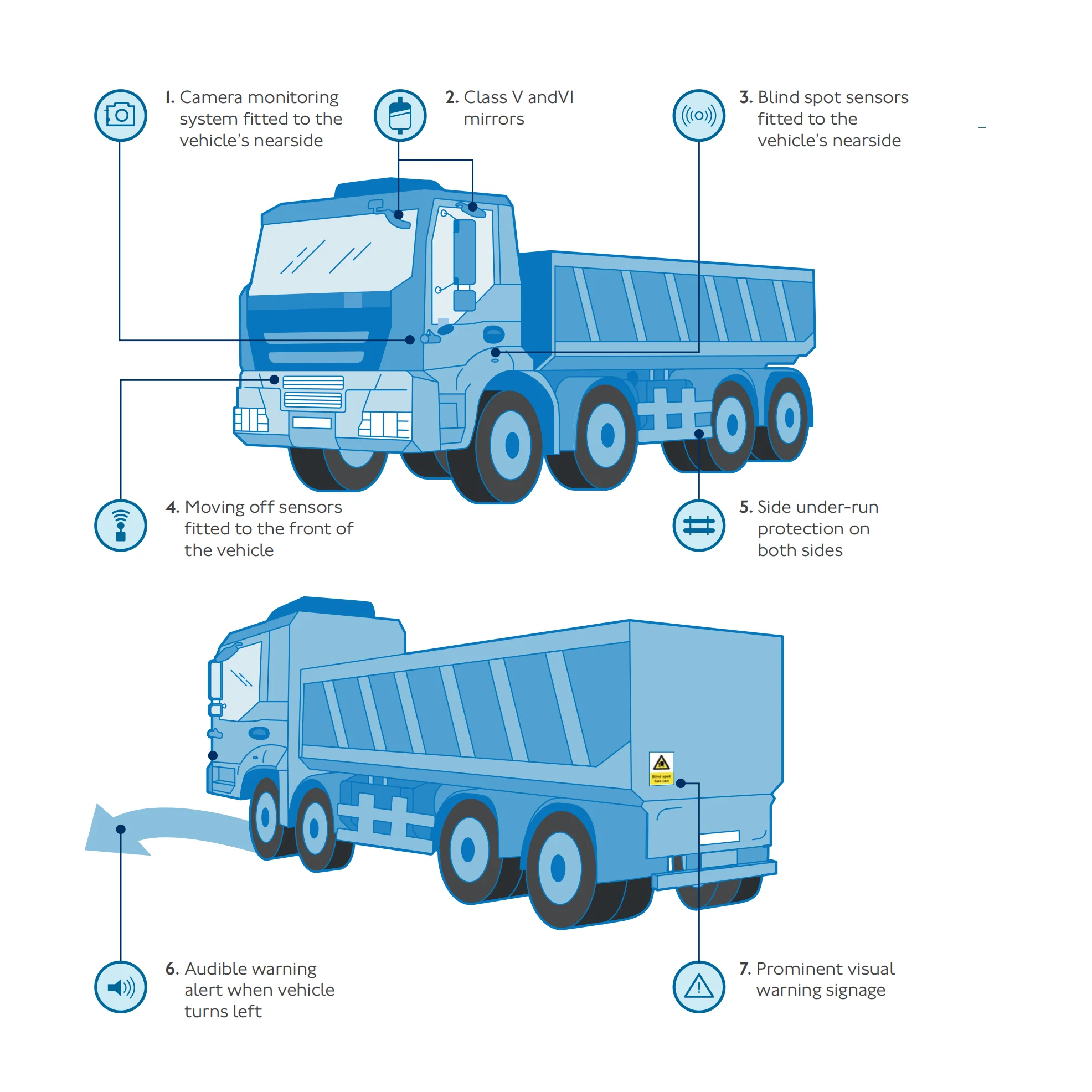 DVS2024 PSS Progressive Safe System MOIS Solution AI Sensor Kits for ...