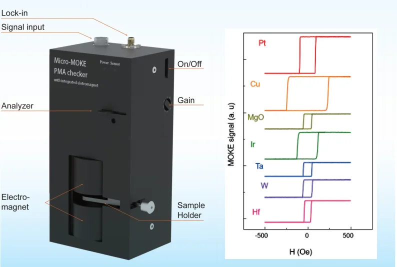 Magnetic Hysteresis Loop Analyzer Based on Magneto-Optic Kerr Effect ...