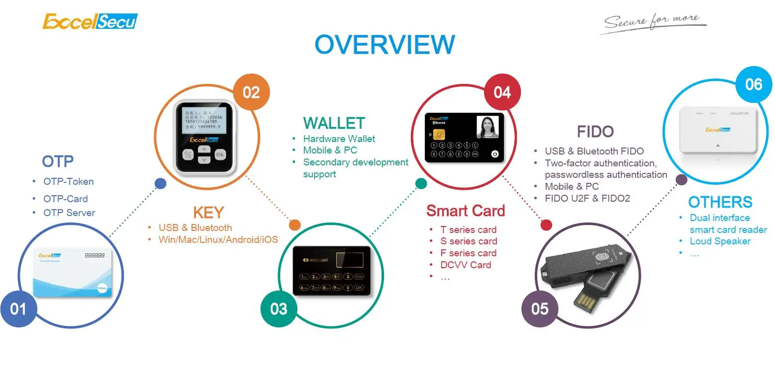 Barcode Payment Box Escs-qr80 Desktop Qr Code Scanner Code Reader - Buy ...