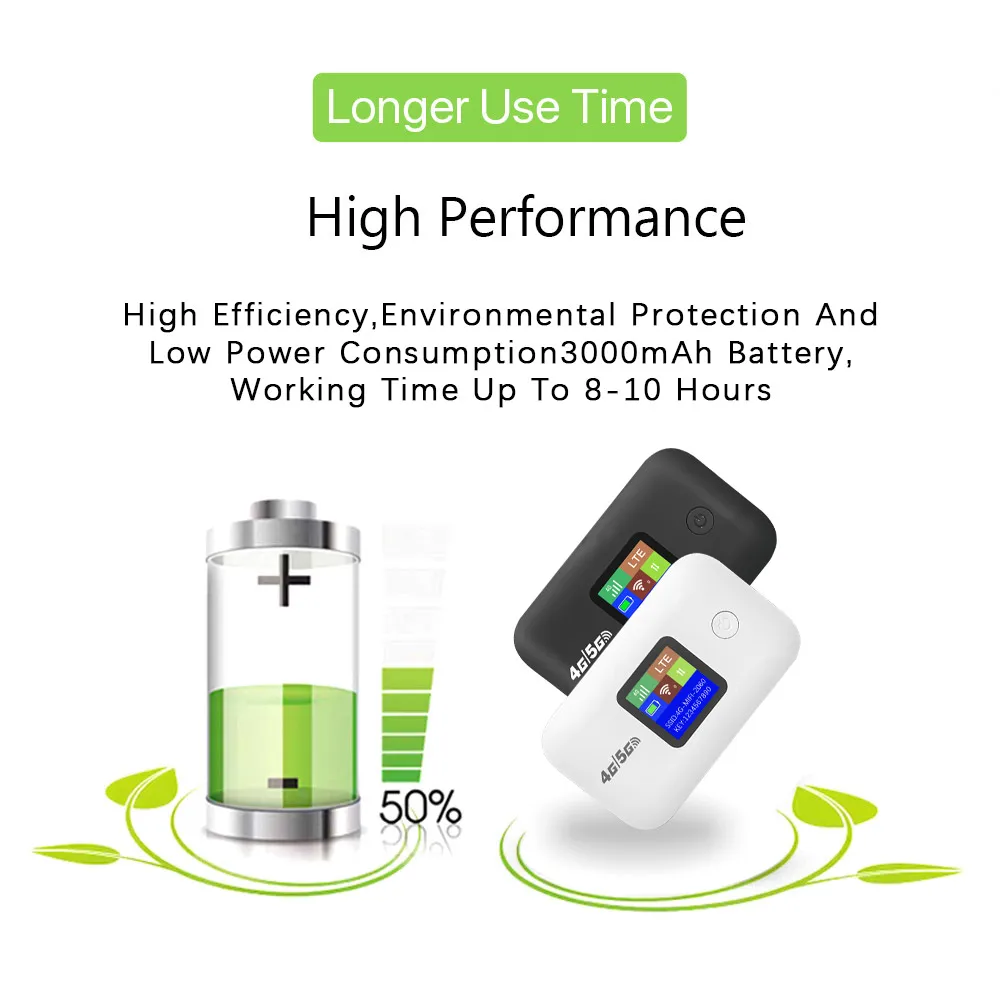4G LTE Mifi Router - Portable Pocket Wifi with 3000mah Battery