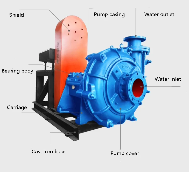 High Quality Single Stage Slurry Pump Heavy Duty Centrifugal Horizontal ...