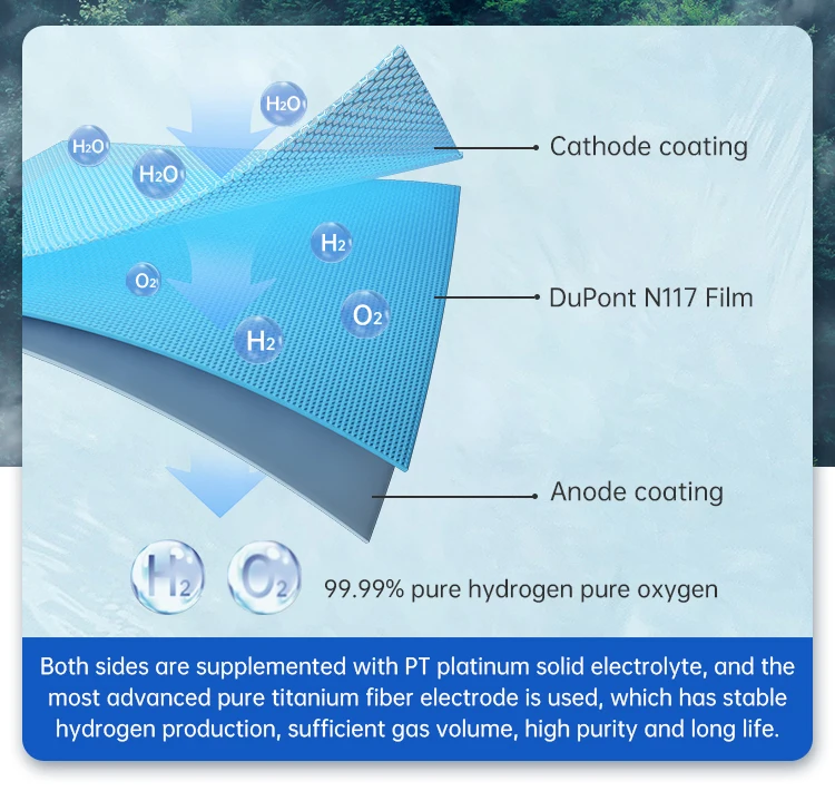 Inhalation H2 Cube Hydrogen Generator 300ml/min 600ml/min 900ml/min Gas ...