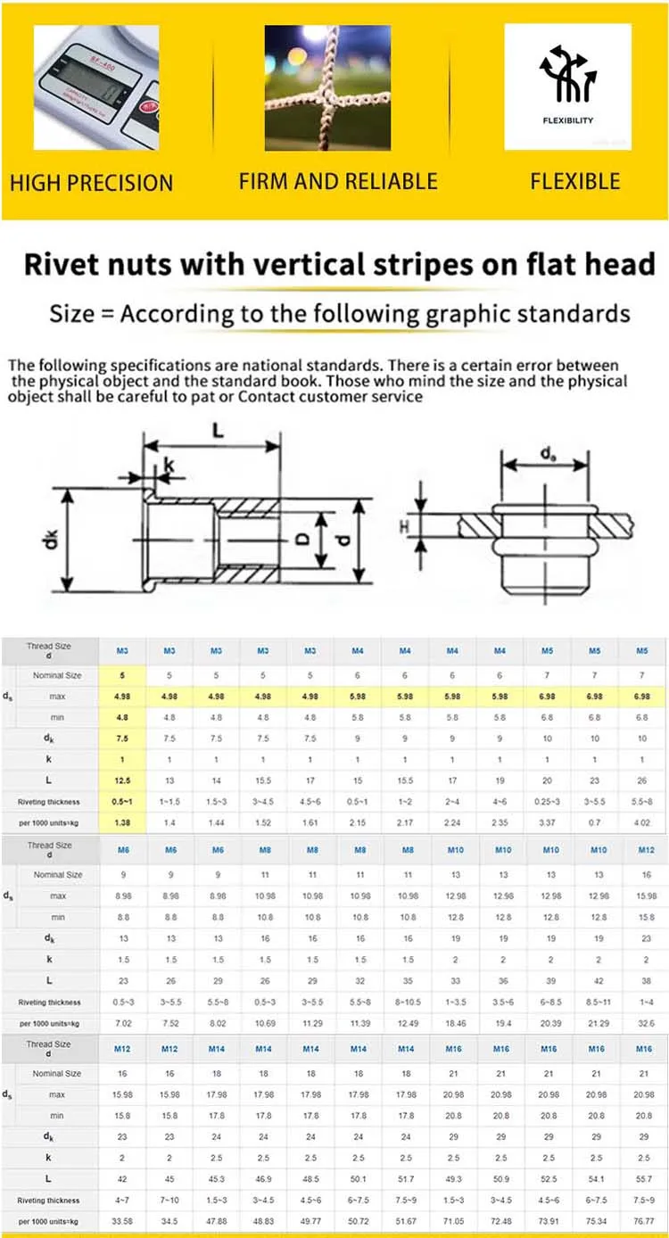 Wholesale Hex Nuts Rivet Nut M25 M17 Stainless Steel