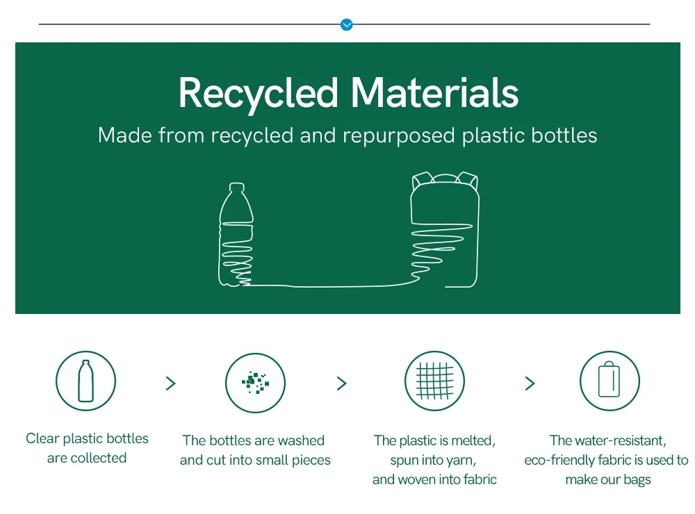 RPET Recycle Plastics into Real Products - Waterproof Laptop Backpack