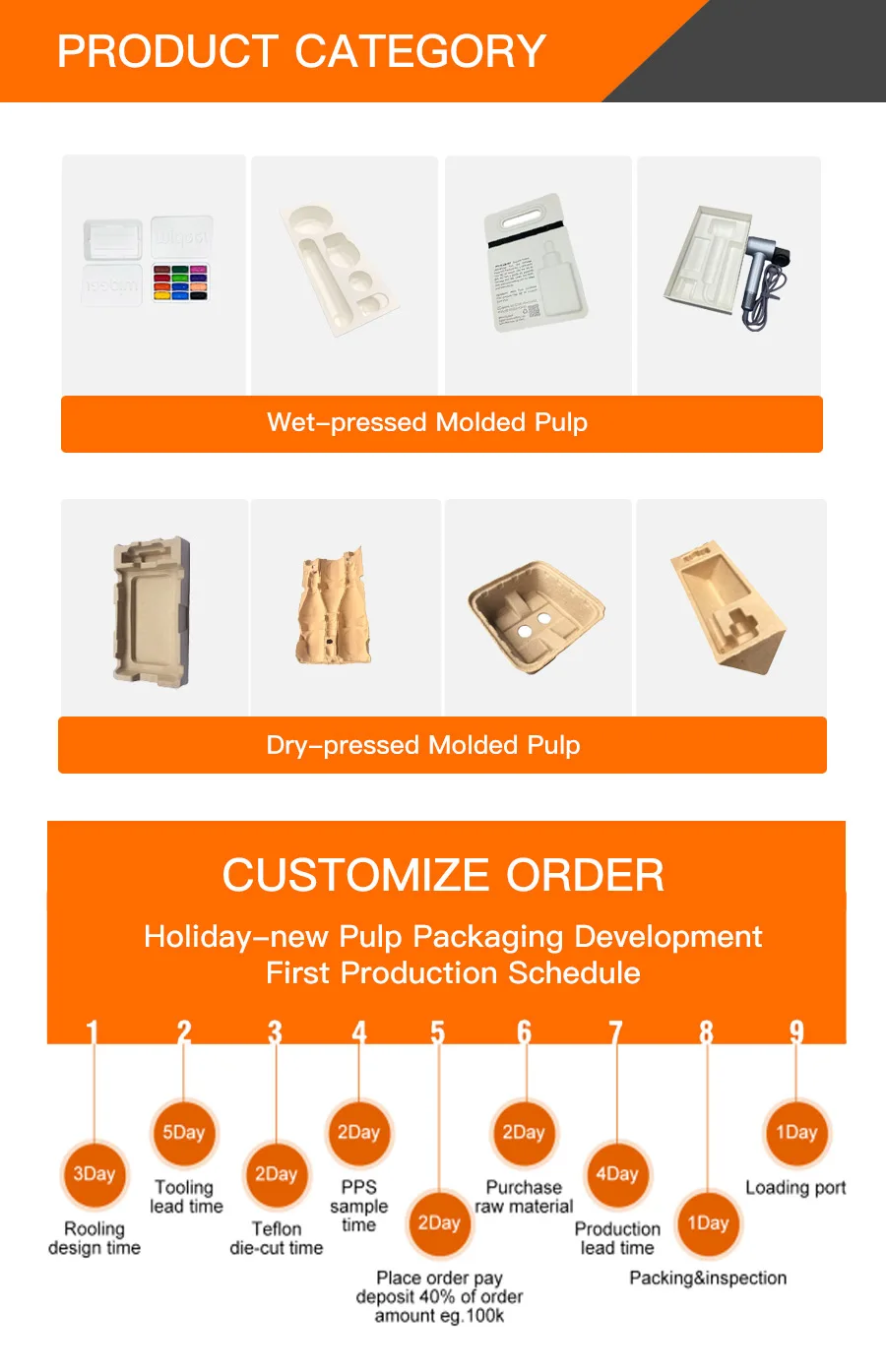 Custom Sugarcane Bagasse Industry Inner Packaging Insert Industrial ...