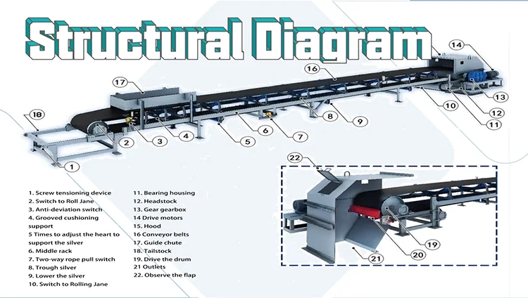 Fbd Sand Dirt Transfer Belt Conveyor Machine For Quarry Stone Crusher ...