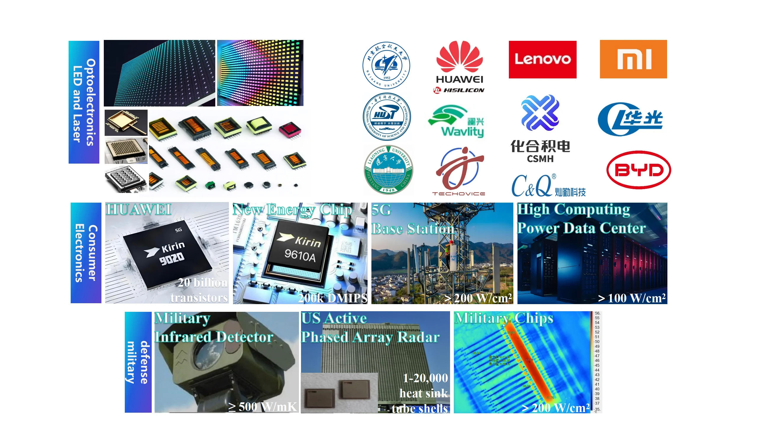 CPU GPU Metallized Composite Packaging Substrate Better Zirconia ...