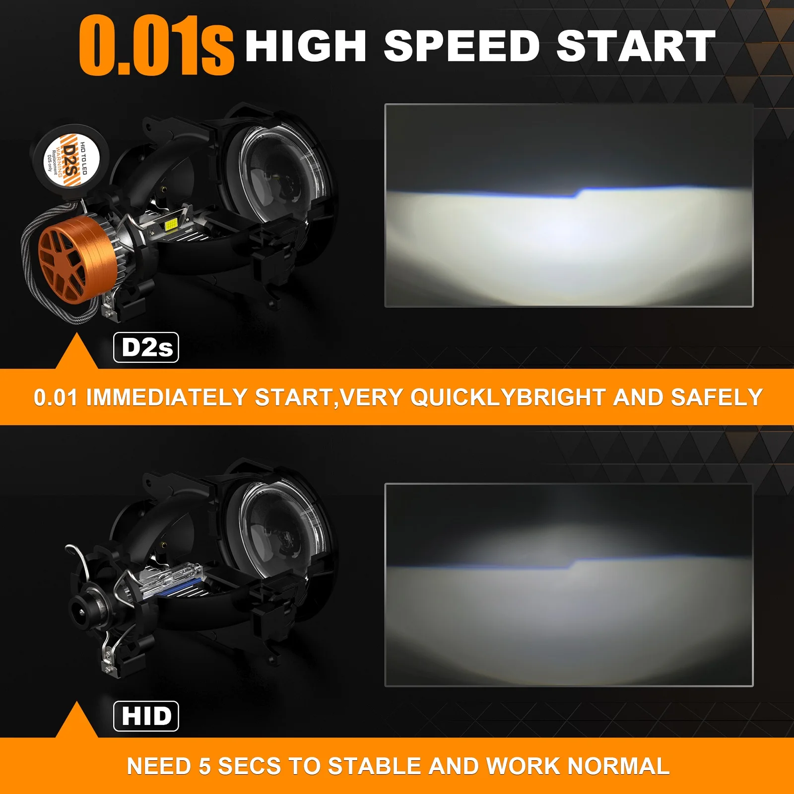 D Series LED Headlight 110w 11000LM - High Power Brightness
