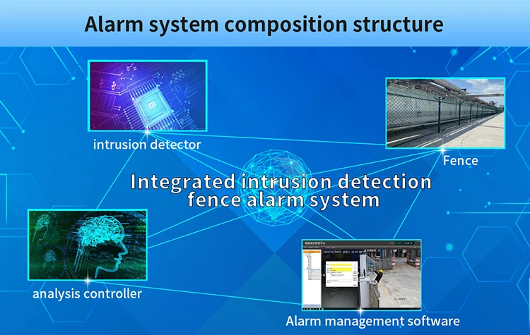Border Perimeter Security Intrusion Detection Fence Alarm System With ...