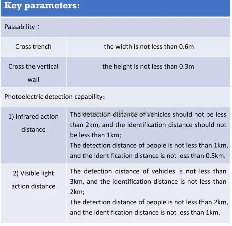 6WD All Terrain Unmanned Patrol Vehicle| Alibaba.com