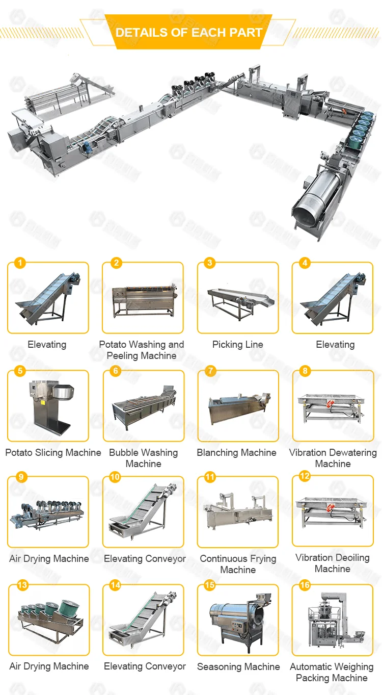 Small Scale Automatic Potato Crisps Production Processing Line Machine ...