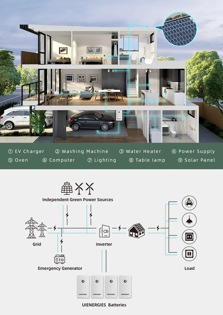 Uienergies In Stock Energy Storage Power Supply 7.7kwh 153.6v Home Use ...