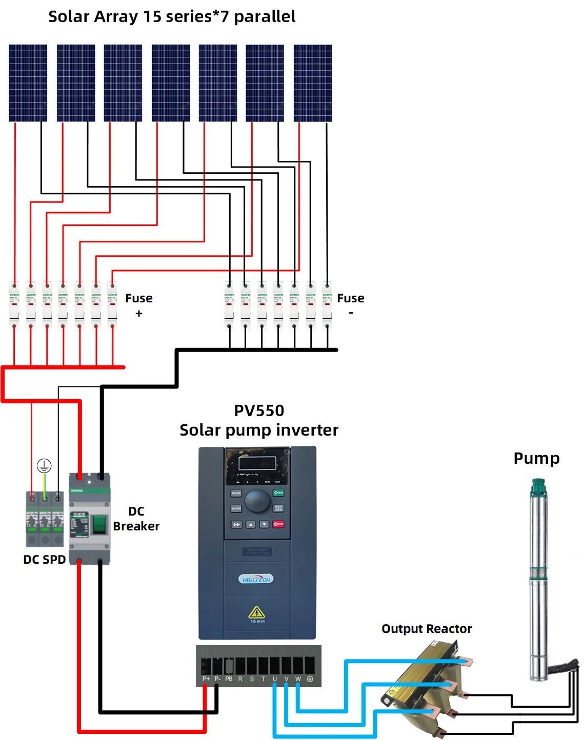 Unattended Operation Solar Pump Drive With Remote Monitoring Capability ...