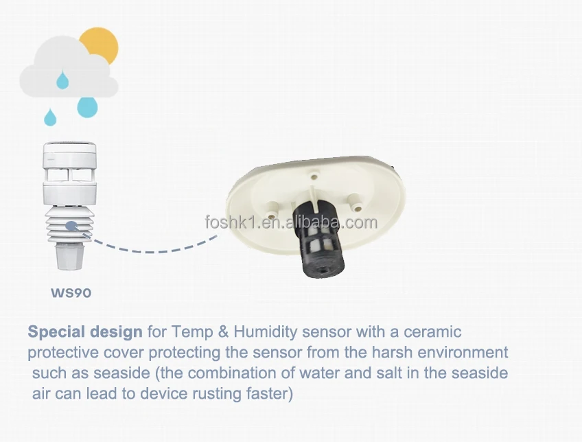 Ultrasonic Anemometer With Piezoelectric Rain Gauge,Light & Uv,Thermo ...