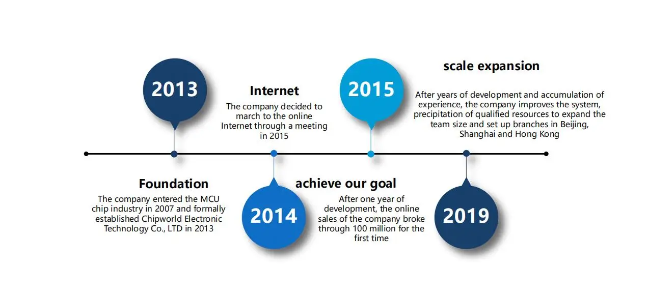 Esp32 New Original Esp32 Wroom Rf Transceiver Module Bt Trace Ant Smd Esp32 Wroom 32e H4 Buy