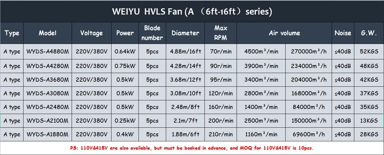 WEIYU 12FT Big Ass Fan - High Quality Cooling Solutions