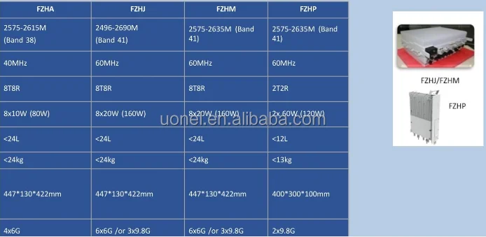 472821A FPKC Flexi Pole Kit - 5G RRU Mounting Bracket