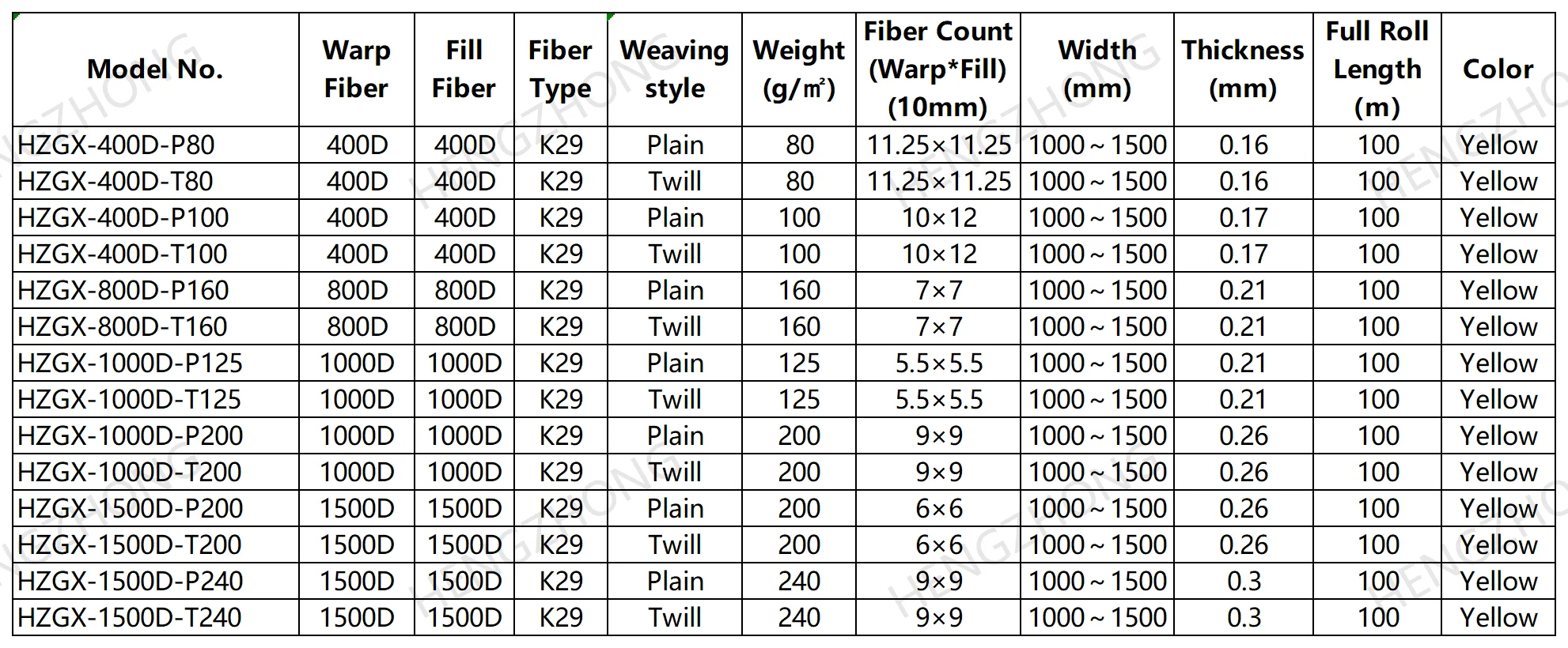 High Modulus 1000D Para Aramid Fiber Fabric - Durable & Versatile