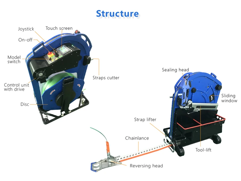 Pallet Threading Machine Automatic Mobile PP Pet Belt Packing Bundling ...