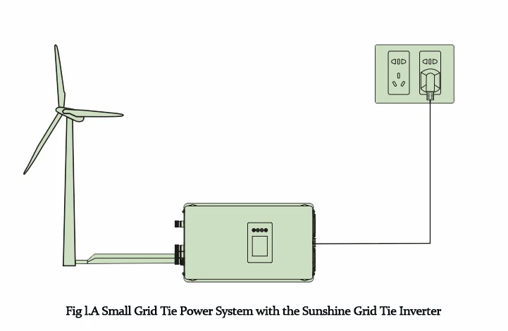 RY 3KW 5KW Liam F1 Wind Mill - Efficient Energy Generation