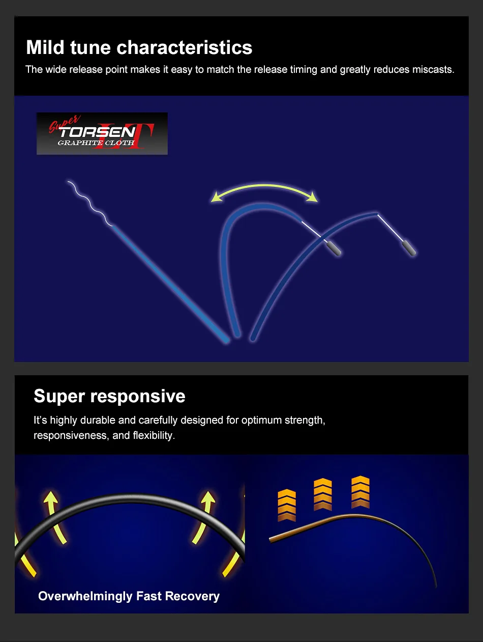 Noeby Surf Master 14'0'' FUJI 3 Pcs Long Cast Fishing Rod 420