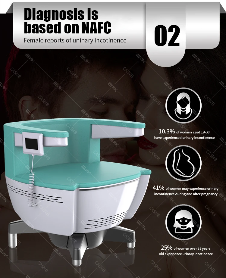 2024 Ems Pelvic Floor Chair Postpartum Repair Pelvic Muscle ...