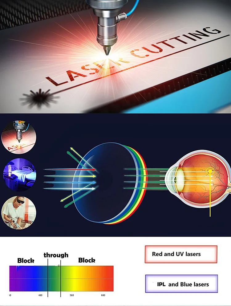 RHK TECH 2-in-1 Automatic Darkening Laser Welding Helmet 900-1080nm Wavelength Filtering Fiber ...