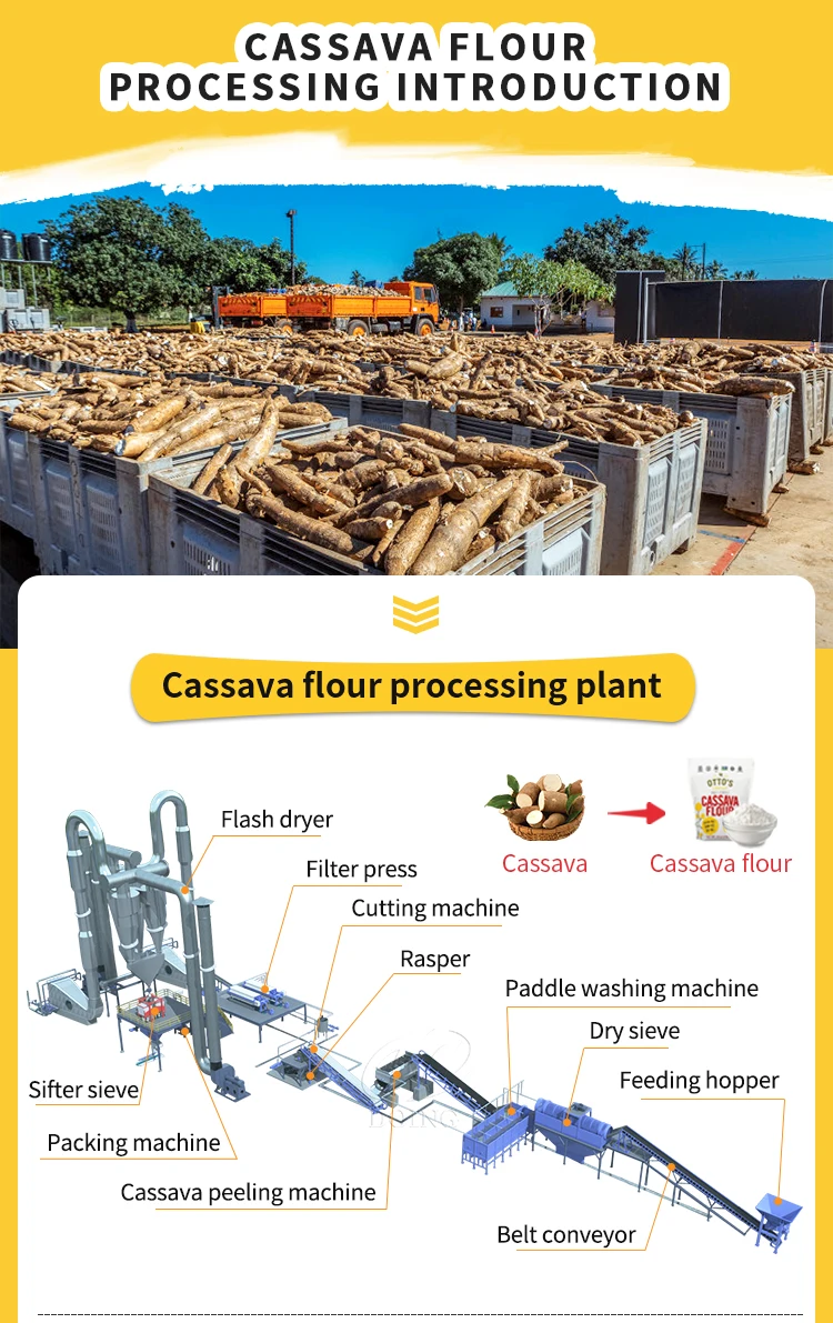 Fresh Cassava Milling Machine De Production De Farine De Manioc Cassava ...
