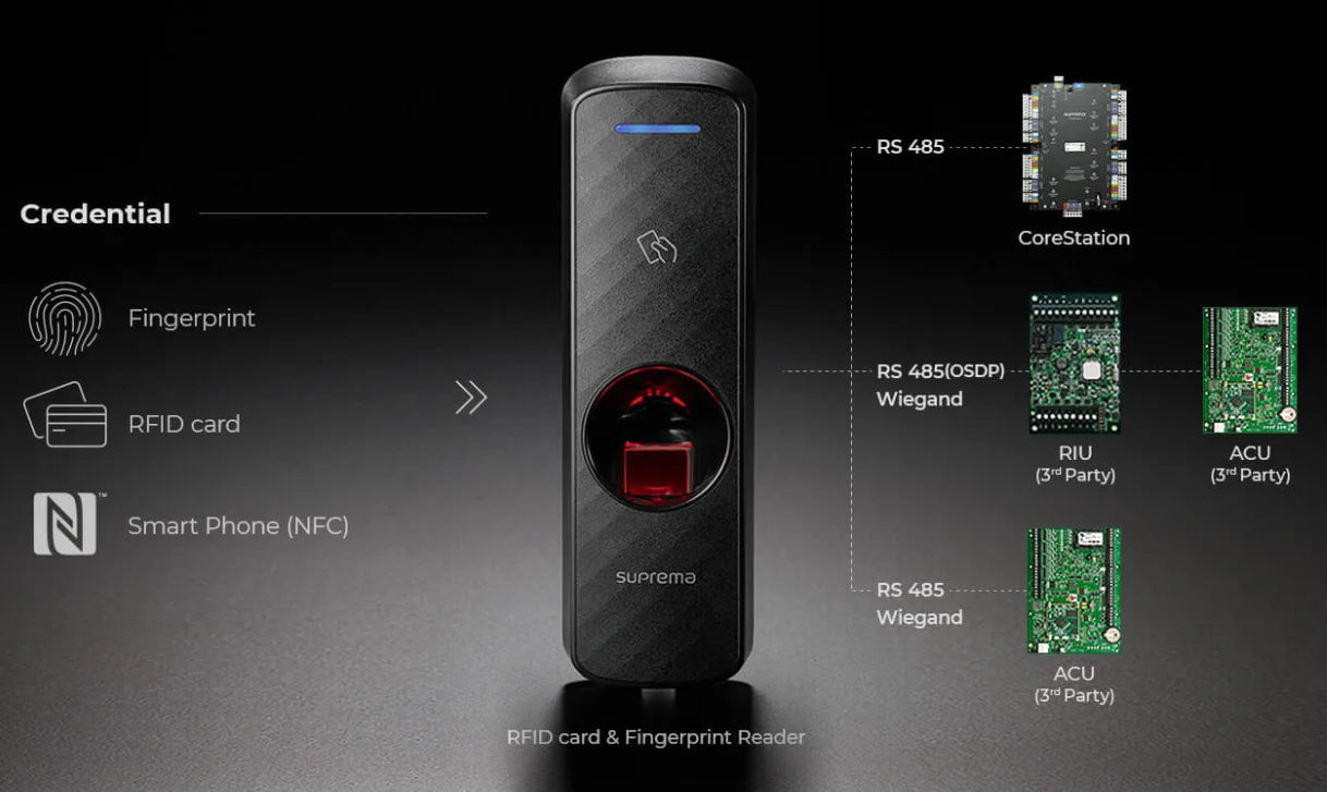 RS485 Suprema Bioentry R2 Compact Slave RFID & Fingerprint Reader