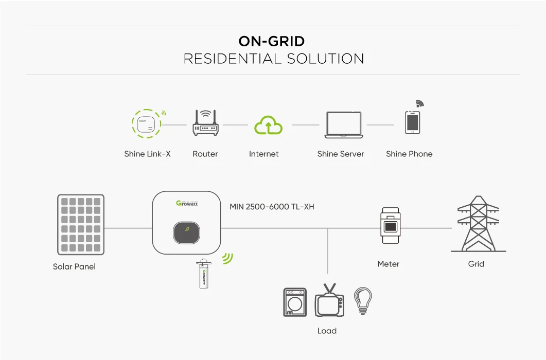 Growatt on Grid Solar Inverters - Efficient & Reliable Power