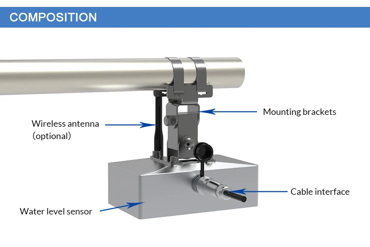 Holykell RS485 Non Contact Radar Type River Water Level Meter