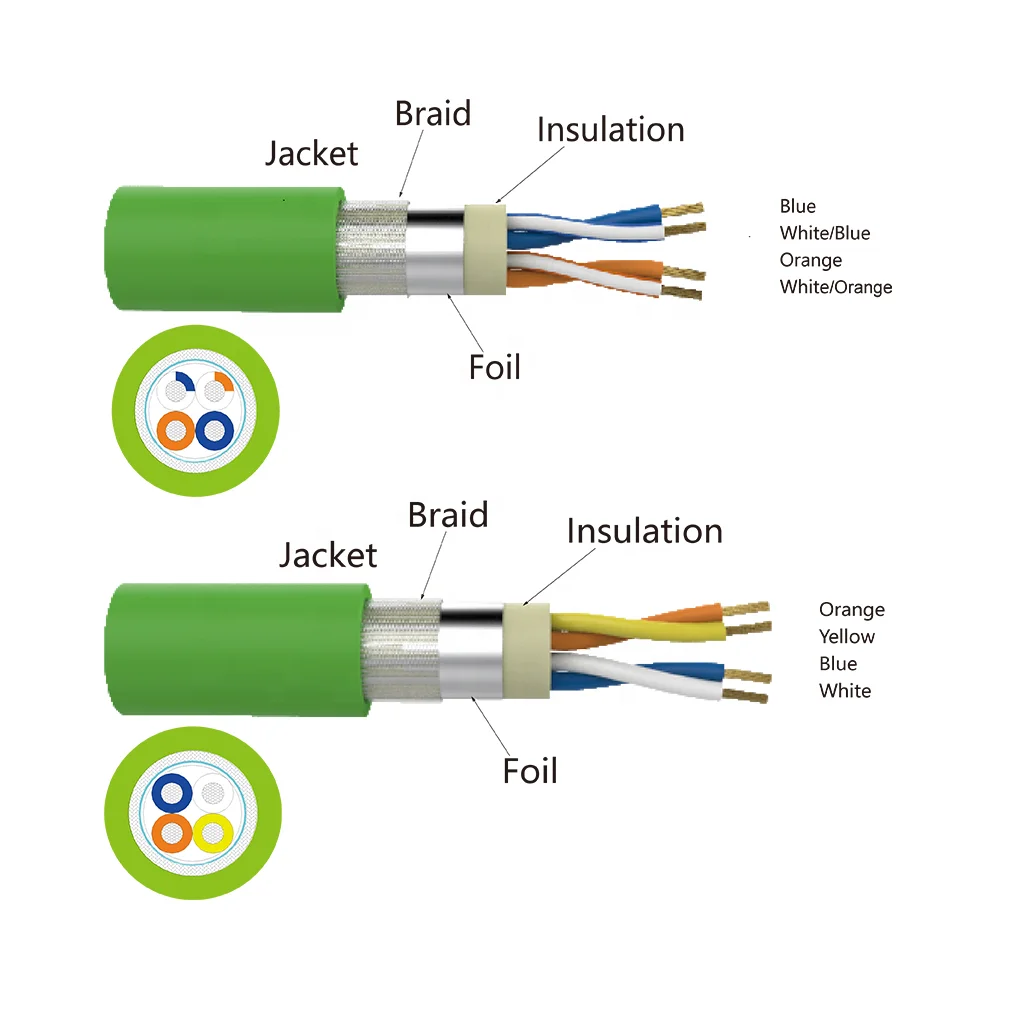 Foil+braid Shield Profinet Ethercat Communication Cable Pn21/23/27 For ...