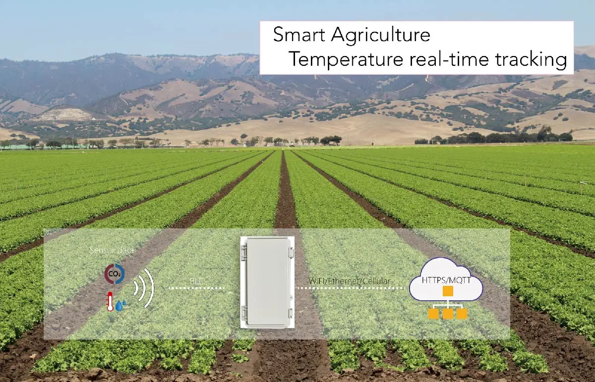 Long Range Gateway - Bluetooth IOT BLE Beacon Manufacturer