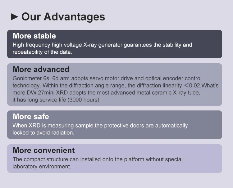 Drawell XRD Analyzers - Precision Desktop X-Ray Diffractometers