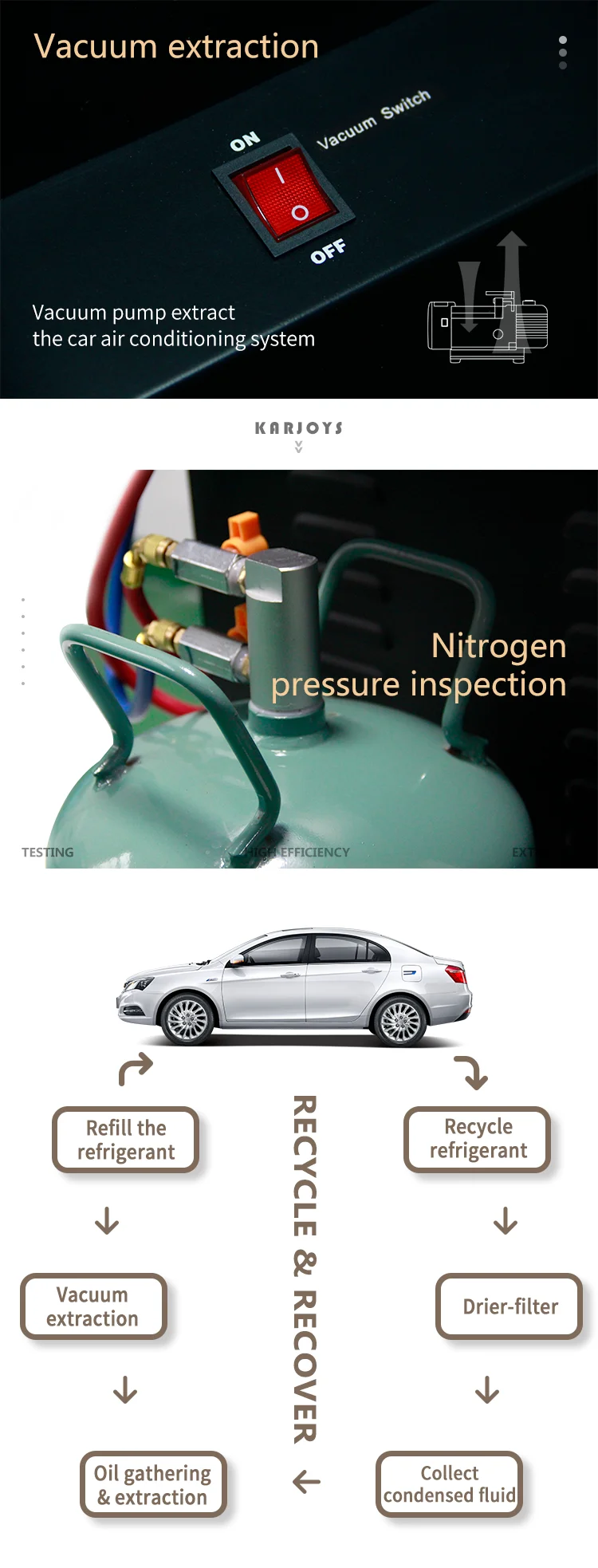 Car R134a AC Recovery Machine - Full Auto Refrigerant Recycling ...