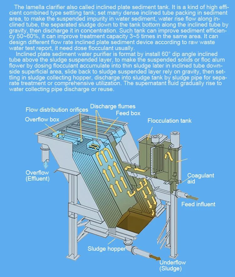 For Lamella Clarifier Settling Tank PP Used for Waste Water Treatment ...